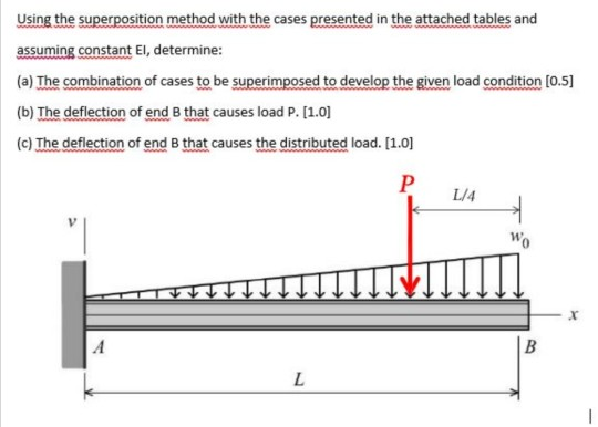 Solved Using the superposition method with the cases | Chegg.com
