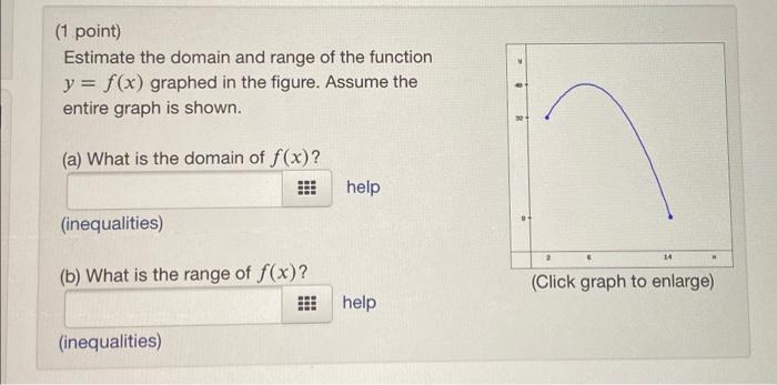Solved (1 point) Estimate the domain and range of the | Chegg.com Solved (1 point) Estimate the domain and range of the | Chegg.com