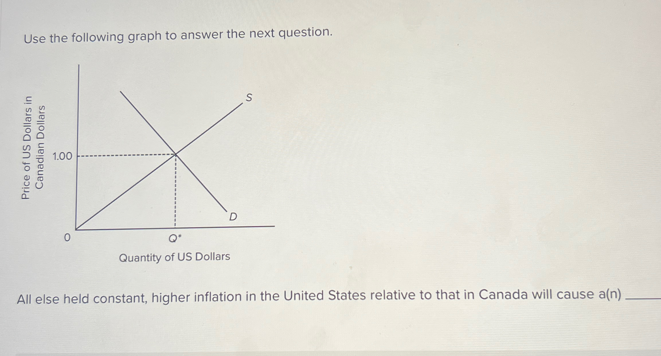 Solved Use the following graph to answer the next | Chegg.com