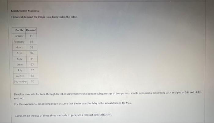 Solved Marksinallow Madness: Historical demand for Peeps is | Chegg.com