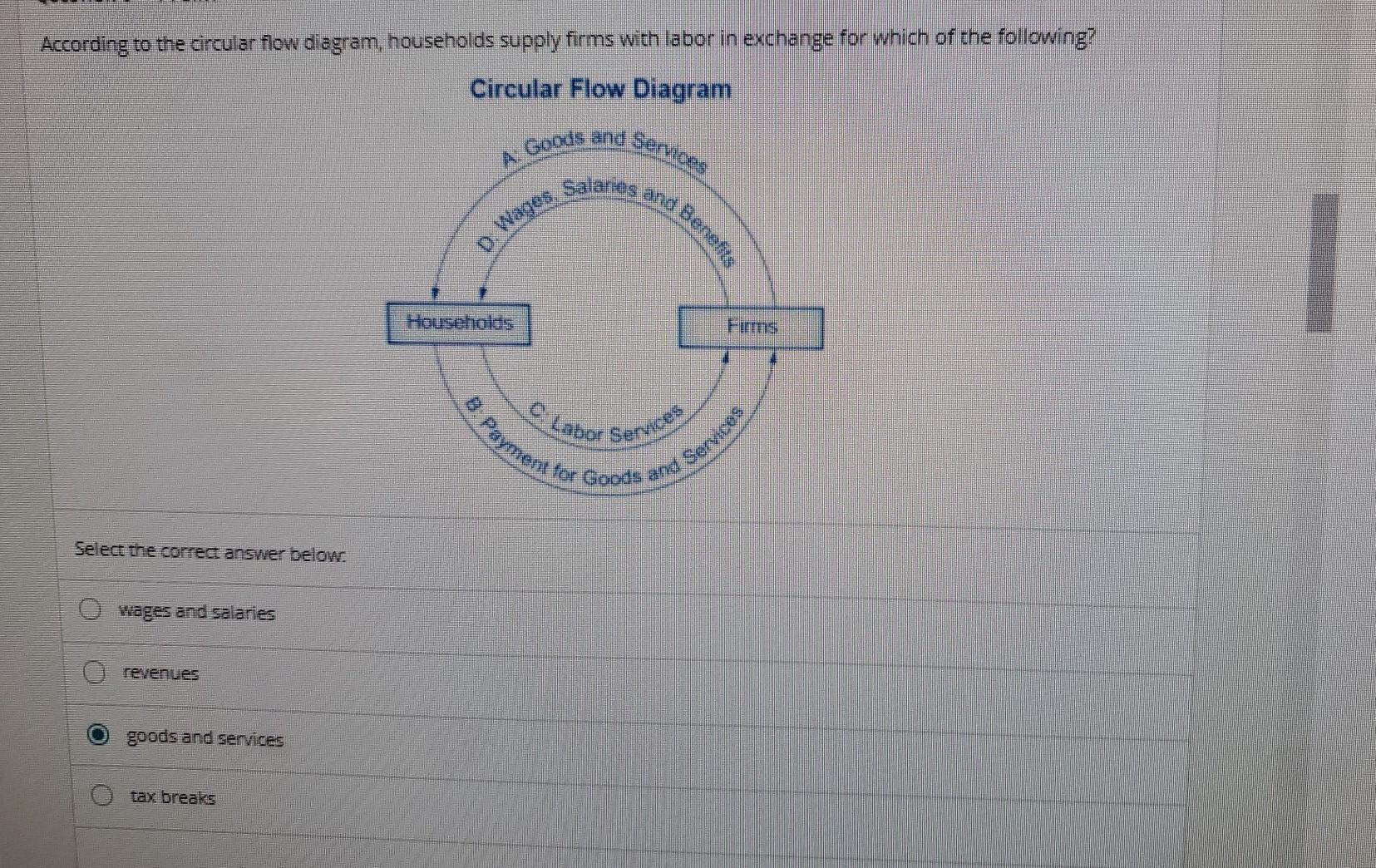 Solved and Benefits According to the circular flow diagram, | Chegg.com
