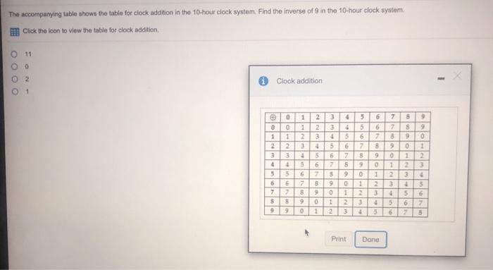 Solved The accompanying table shows the table for clock | Chegg.com