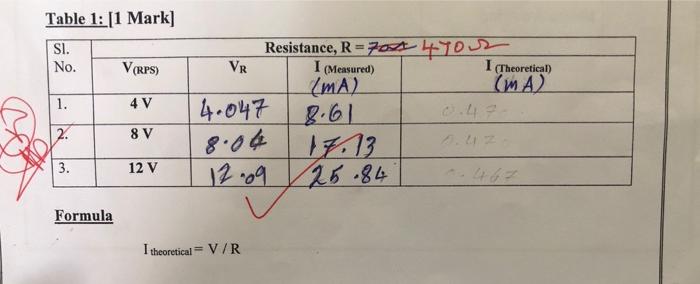 Solved Table 1: [1 Mark] Formula Itheoretical =V/R | Chegg.com