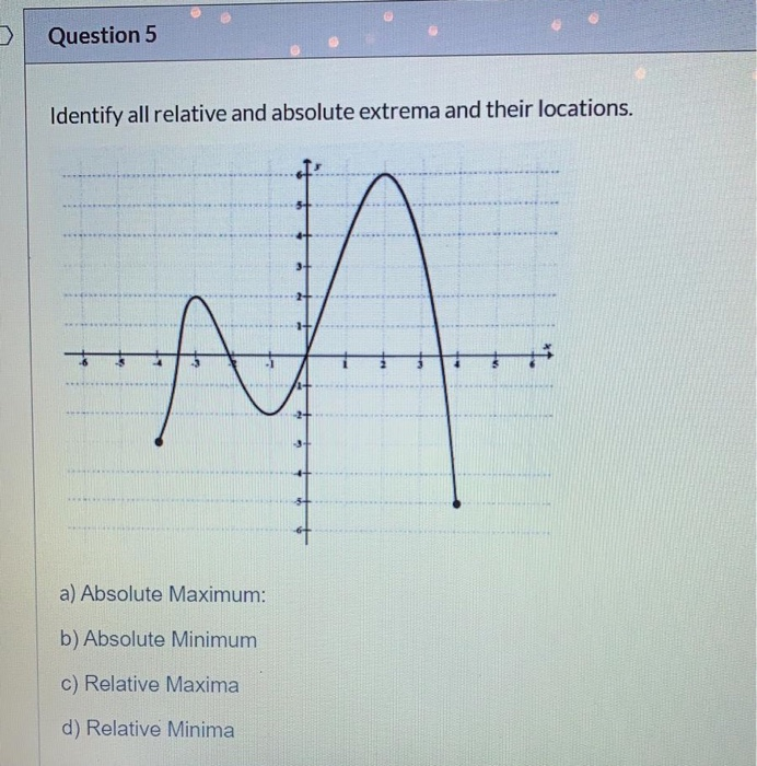 Solved Question 5 Identify all relative and absolute extrema | Chegg.com