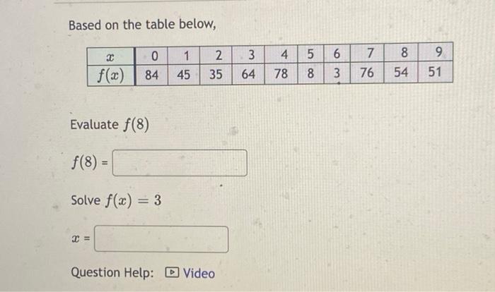 Solved Based on the table below, Evaluate f(8) f(8)= Solve | Chegg.com