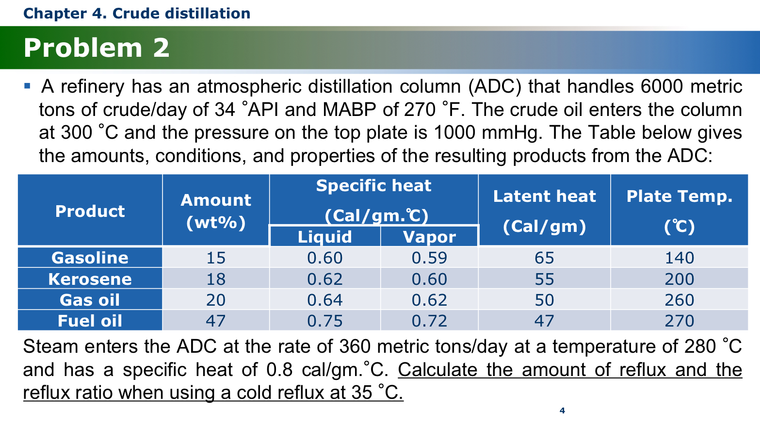 Solved Chapter 4. ﻿Crude distillationProblem 2A refinery has | Chegg.com