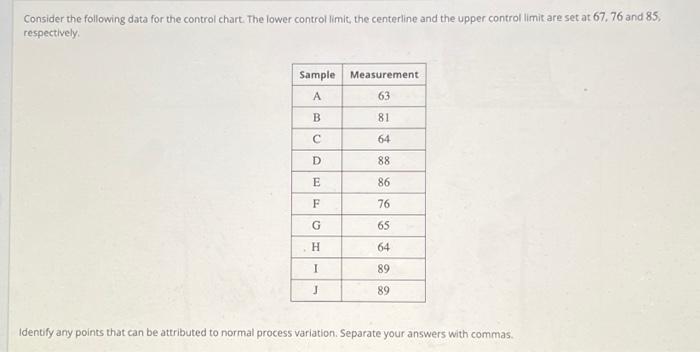 Solved Consider the following data for the control chart. | Chegg.com
