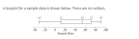 Solved A boxplot for a sample data is shown below. There are | Chegg.com
