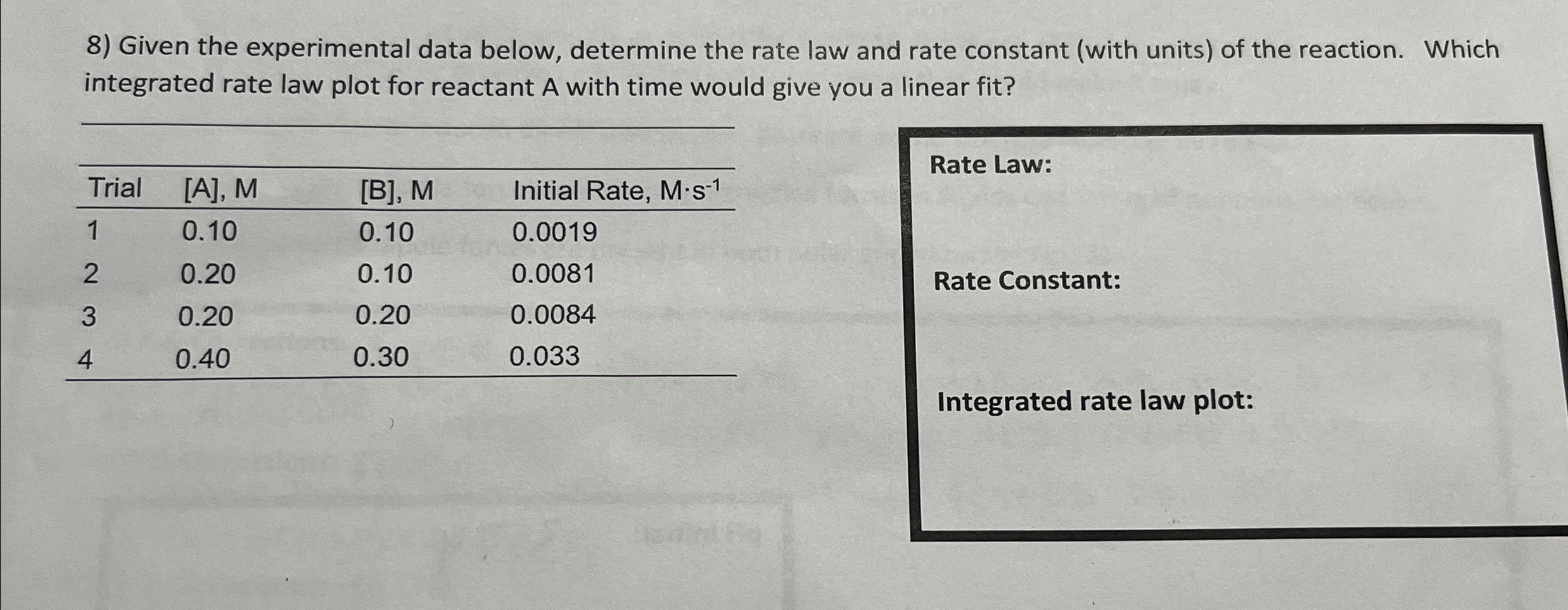 Given the experimental data below, determine the rate | Chegg.com