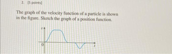 Solved 2. (5 points) The graph of the velocity function of a | Chegg.com