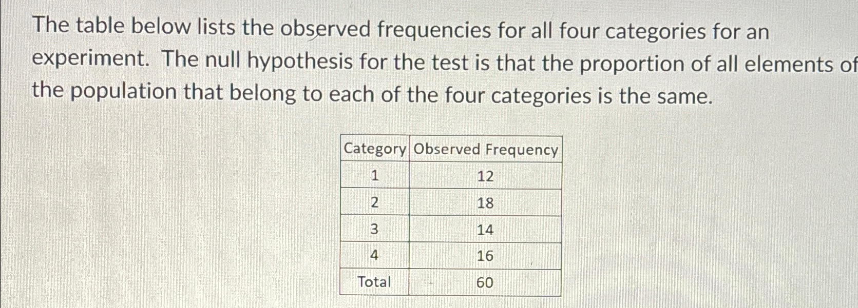 Solved The table below lists the observed frequencies for | Chegg.com