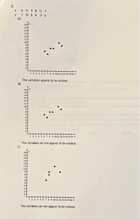 Solved The variables appear to be related. R1. The varlables | Chegg.com
