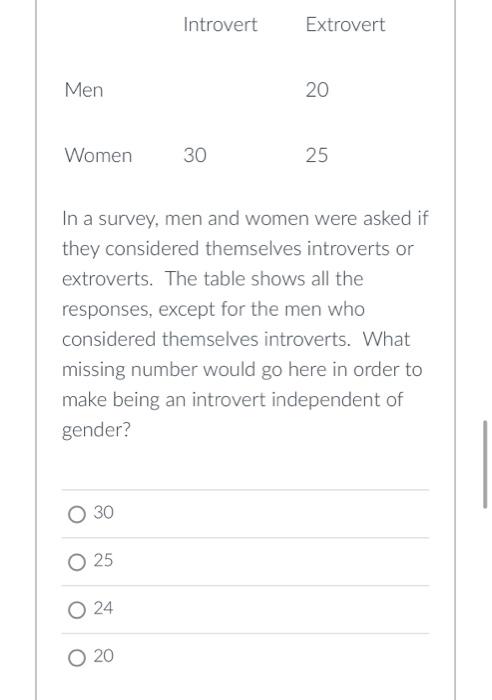 Solved Introvert Extrovert Men 20 Women 30 25 In a survey, | Chegg.com
