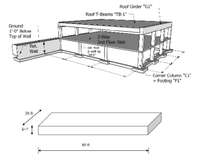 Solved Slab Design as a part of floor system Design of a | Chegg.com