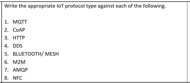 Solved Write the appropriate IoT protocol type against each | Chegg.com