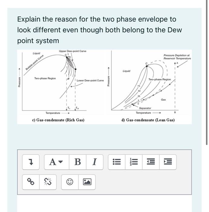 Solved Explain the reason for the two phase envelope to look | Chegg.com