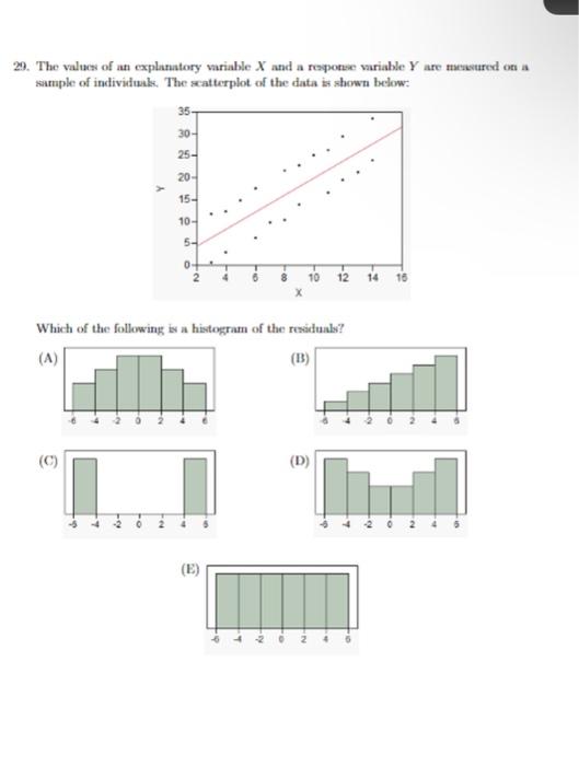 Solved 29. The values of an explanatory variable X and a | Chegg.com