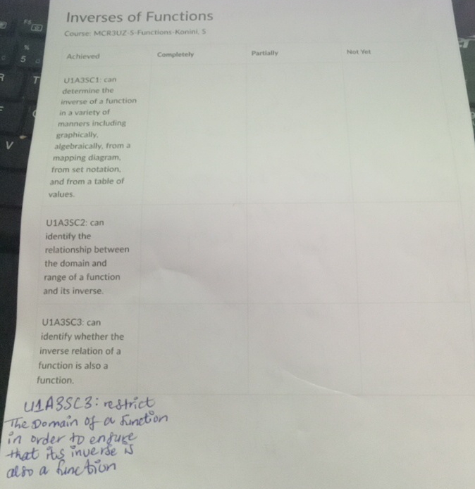 Solved Inverses of FunctionsAchievedCompletelyPartiallyNet | Chegg.com