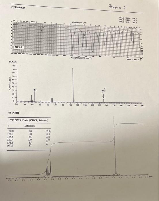 Assign C13 Spectrum Assign H Nmr Spectrum And Plzz