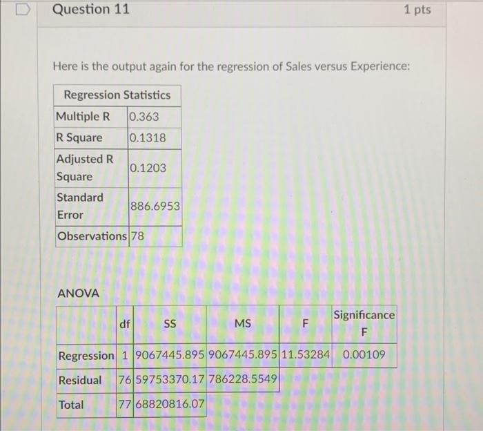 Solved Please provide an answer for the regression of Sales | Chegg.com
