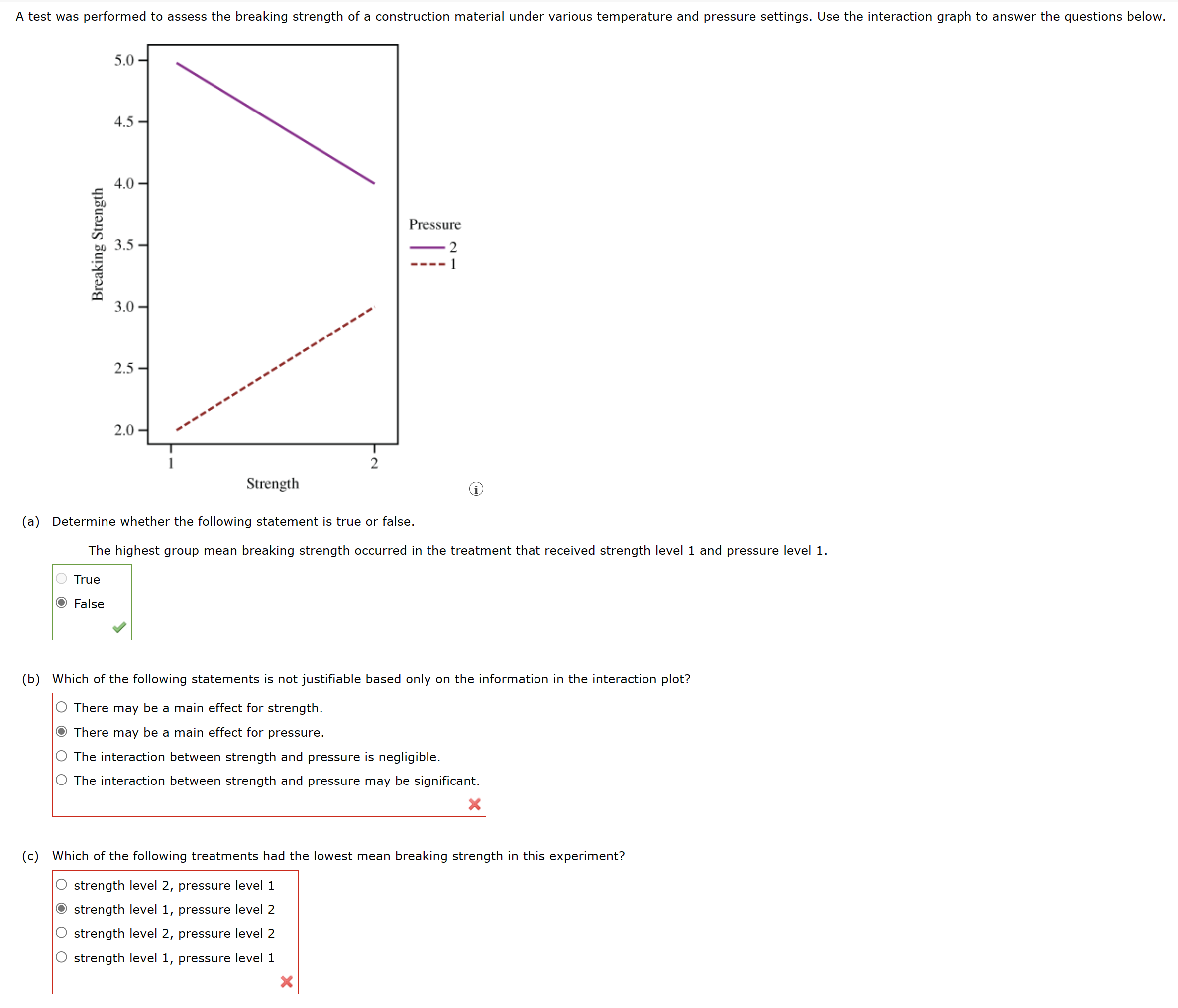 Solved A test was performed to assess the breaking strength | Chegg.com
