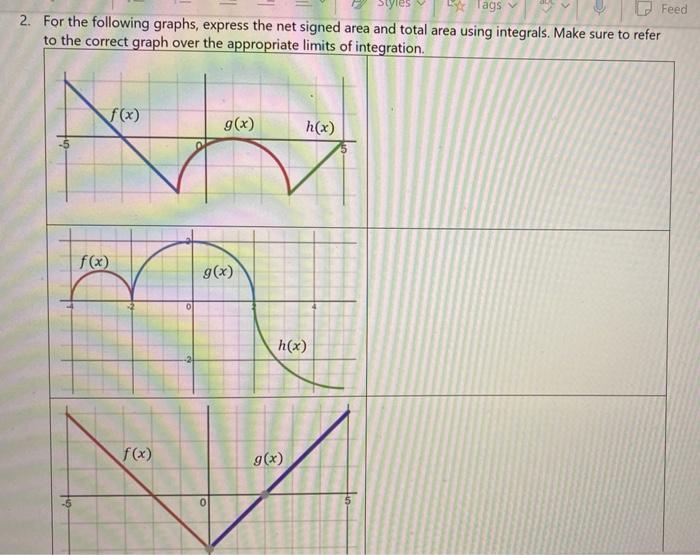 Solved 2. For the following graphs, express the net signed | Chegg.com