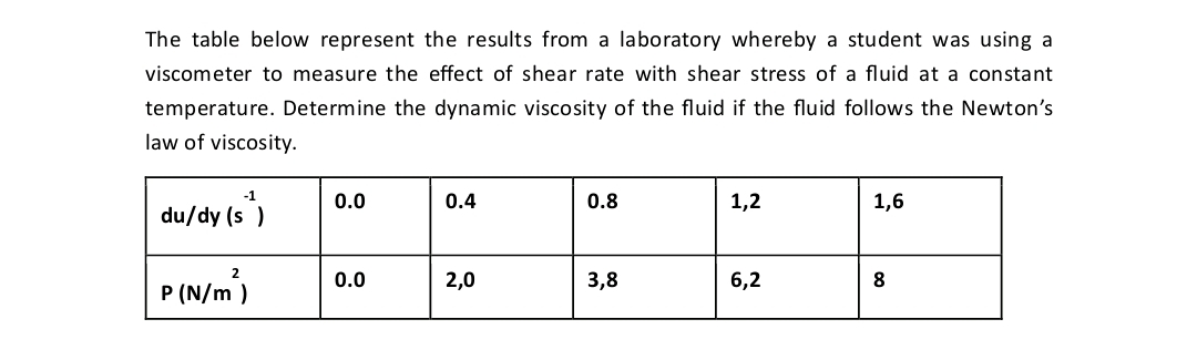 Solved The table below represent the results from a | Chegg.com