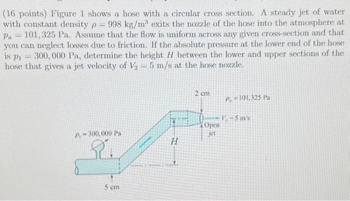 Solved (16 points) Figure 1 shows a hose with a circular | Chegg.com