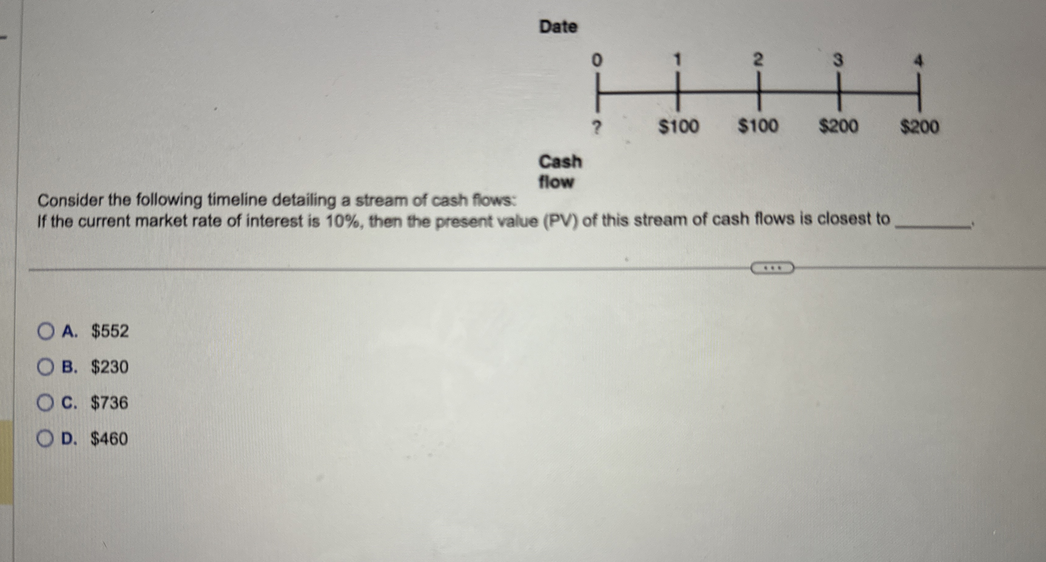 Solved nataConsider the following timeline detailing a | Chegg.com