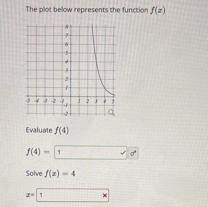 Solved Based on the table below, Evaluate f(8) f(8)= Solve | Chegg.com