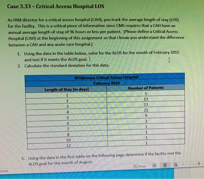 Solved Case 3.33 - Critical Access Hospital LOS As HIM | Chegg.com