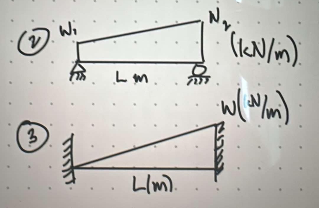Use Double Integration Method to find the maximum | Chegg.com