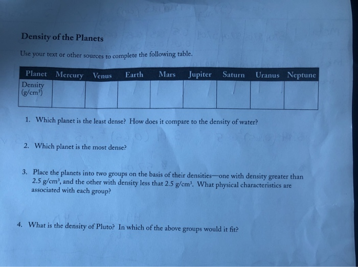 Solved Density of the Planets Use your text or other sources | Chegg.com