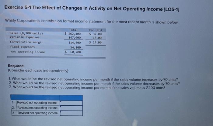 Solved Exercise 5-1 The Effect of Changes in Activity on Net | Chegg.com