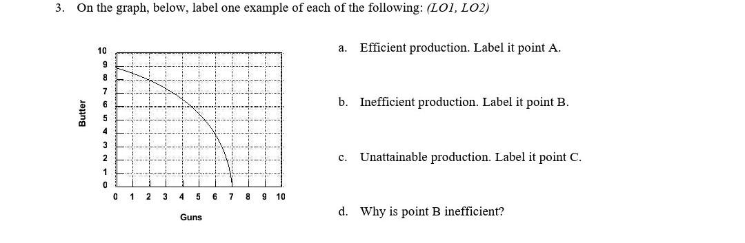 Solved 3. On the graph, below, label one example of each of | Chegg.com