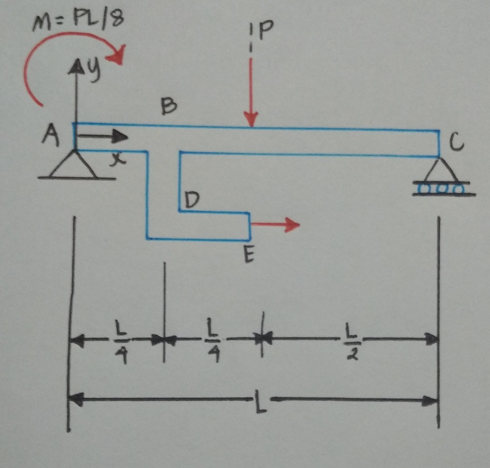 Solved 1. Draw the free-body diagram 2. Determine the | Chegg.com