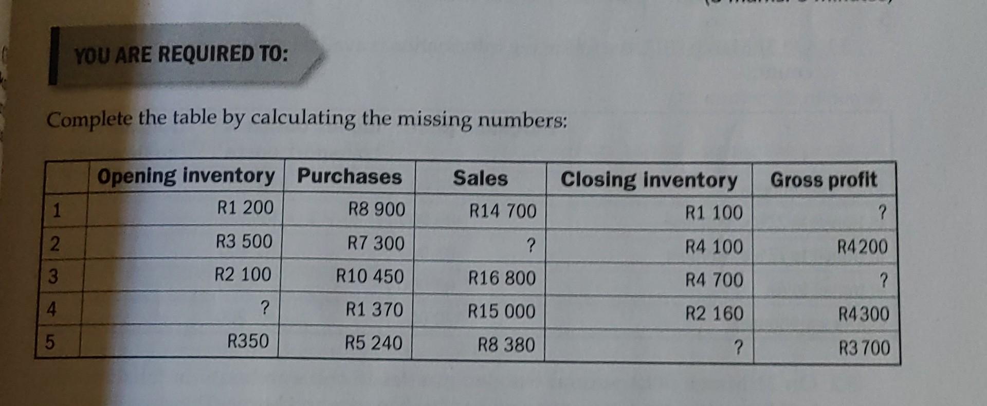 Solved YOU ARE REQUIRED TO: Complete the table by | Chegg.com
