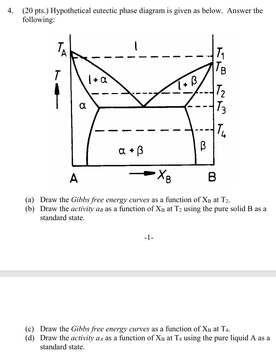 Solved by an EXPERT (20 ﻿pts.) ﻿Hypothetical eutectic phase diagram is | Chegg.com