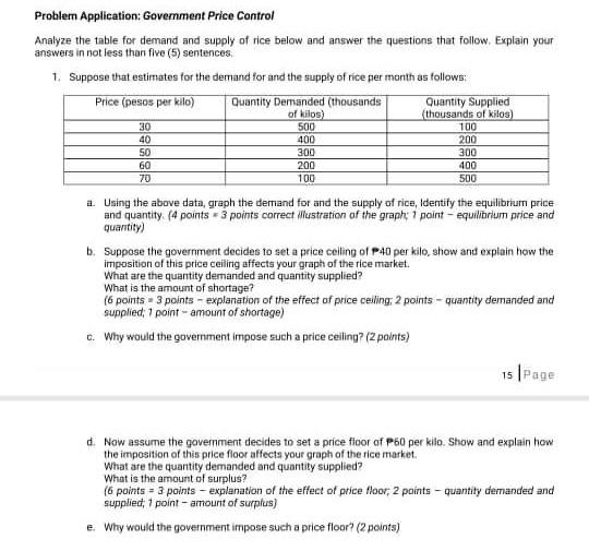 Solved Problem Application: Government Price Control Analyze | Chegg.com