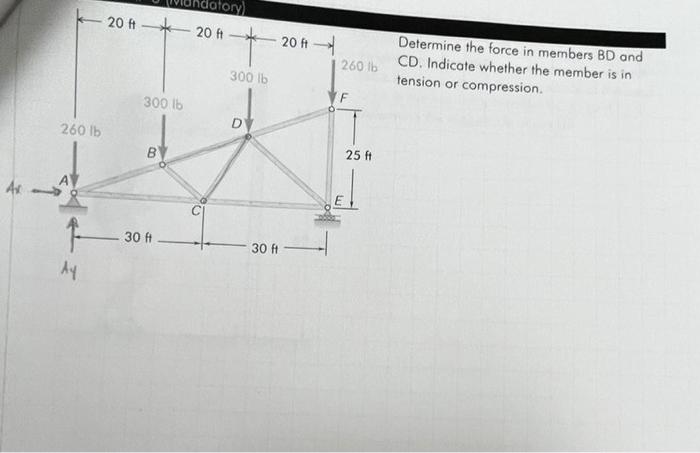 Solved Determine the force in members BD and CD. Indicate | Chegg.com