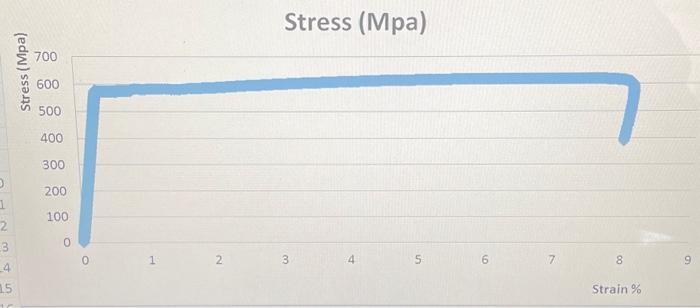 Solved State and conclude - depending on the graph - the | Chegg.com