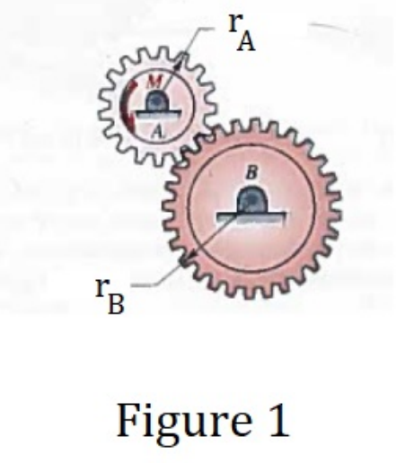 Solved Refer to Figure 1. ﻿ The radius of gear A is rA = 0.1 | Chegg.com