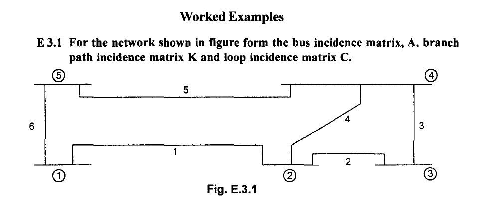 Solved Worked ExamplesE 3.1 ﻿For the network shown in figure | Chegg.com