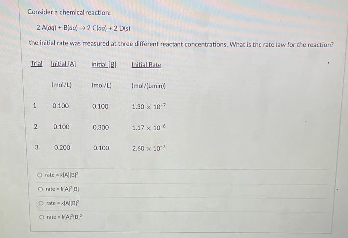Solved Consider a chemical reaction: 2 | Chegg.com