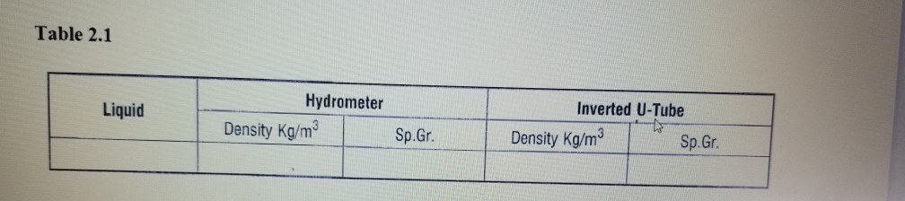 Solved 5 ON A Lic Liquid Hydrometer Density (kg/m3) Specific | Chegg.com