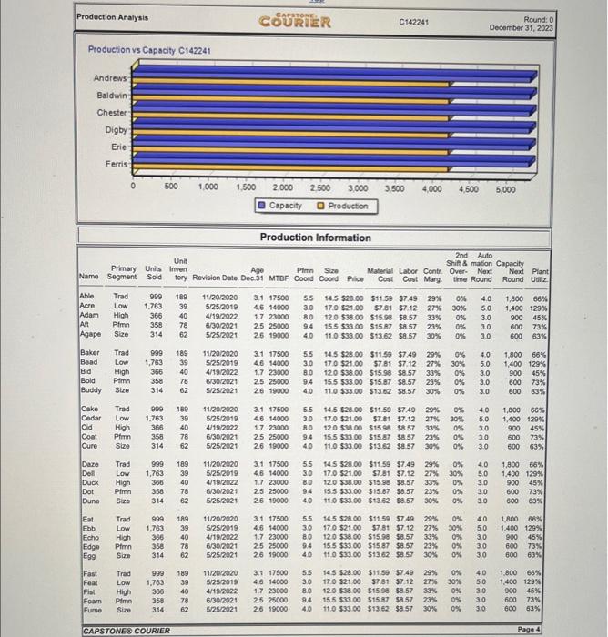 Production vs Capacity C142241 | Chegg.com