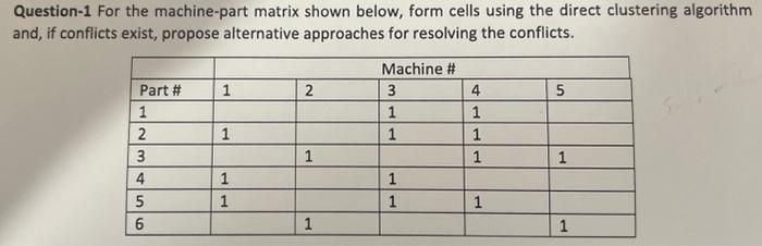 Solved Question-1 For the machine-part matrix shown below, | Chegg.com