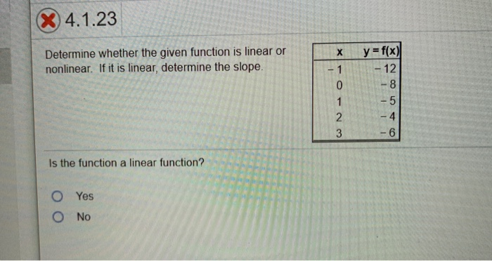 Solved X 4.1.23 Determine whether the given function is | Chegg.com