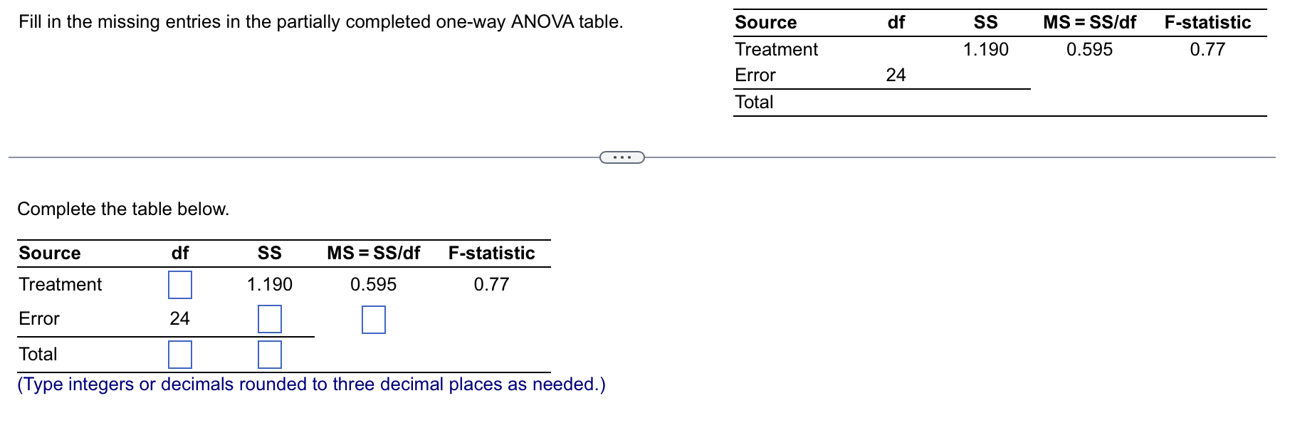 Solved Fill in the missing entries in the partially | Chegg.com