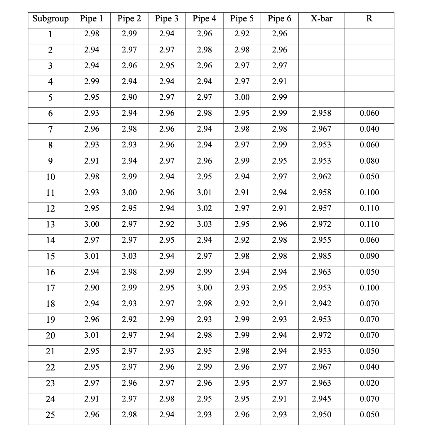 [Solved]: Process Capability Exercise Objectives: 1) Calcula